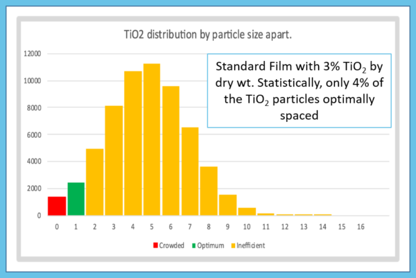 TiO2 efficiency FP-Pigments- Innovative Technology - FP-Pigments Oy
