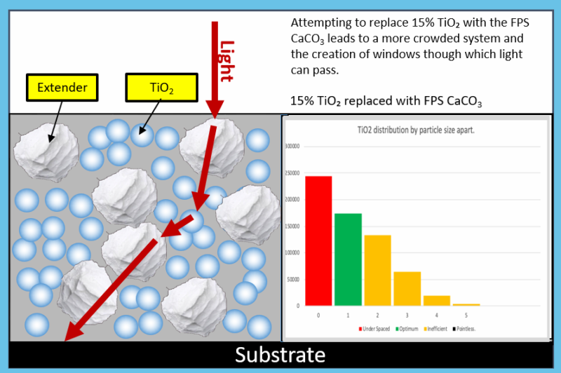 TiO2 efficiency FP-Pigments- Innovative Technology - FP-Pigments Oy